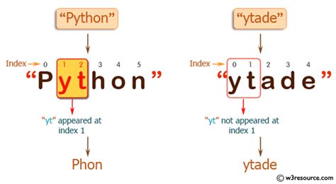 php exercises check if a string yt appears at index 1 in a given