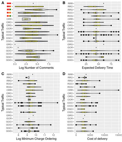 colored tick labels ggplot2 tidyverse posit forum