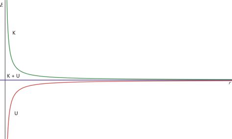 How To Create And Interpret Energy Diagrams Physics Book