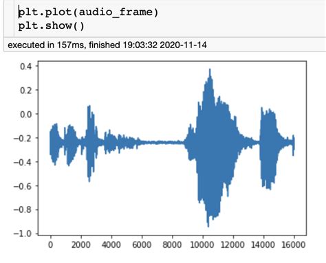 python getting fft result peaks at 0 hz stack overflow