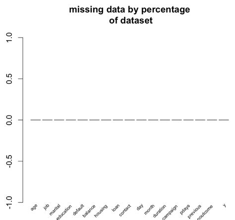 r how do i add random `na`s into a data frame stack