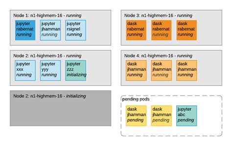lab extension for monitoring kubernetes cluster zero to
