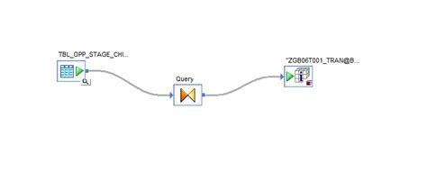 execute stored procedure from bods and then start data extraction from