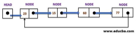 circular linked list in data structure top 5 benefits you should know