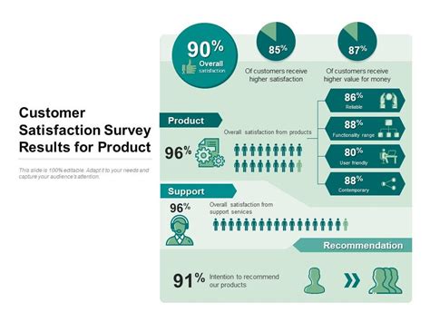 [updated 2023] Top 15 Ppt Templates To Assess Survey Results