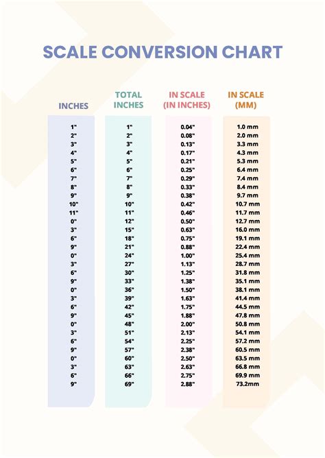 Scales Conversion Chart Metric Conversion Table Conversions Metrics