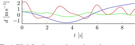 Figure 1 From Recursively Feasible Model Predictive Control Using