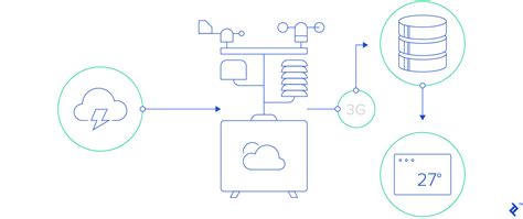 how i made a custom arduino weather station toptal