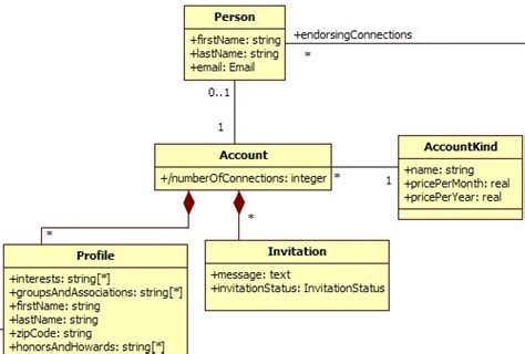 guidelines for working with external code libraries — smashing magazine