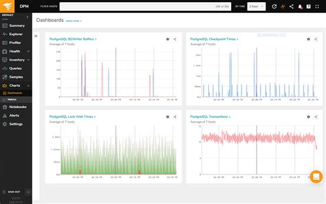 how to optimize sql queries performance best practices tek tools 2022