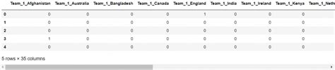 sports predictor using python in machine learning codespeedy