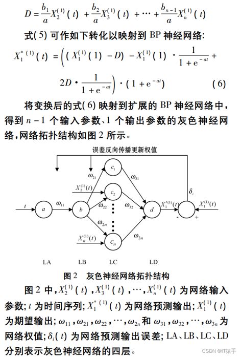 单目标应用：基于麻雀搜索算法优化灰色神经网络 Grey Neural Network 的数据预测（提供matlab代码） Csdn博客