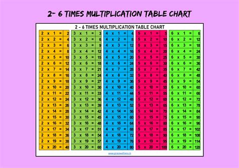 Printable Multiplication Table 6 Printablemultiplicat