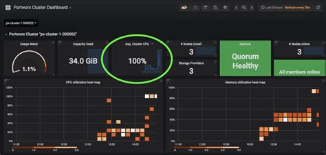 exploring px motion how to free compute capacity across kubernetes