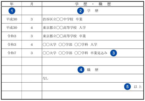 【新卒】履歴書の学歴の書き方！どこから書く？卒業見込みの記入方法も