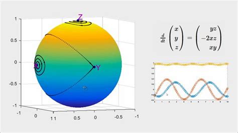 learn differential equations matlab and simulink