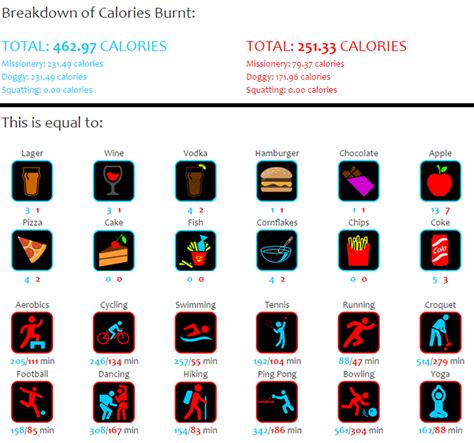 want to know how many calories you burn during sex take this test