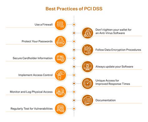 11 Best Practices For Pci Dss Compliance Sprinto