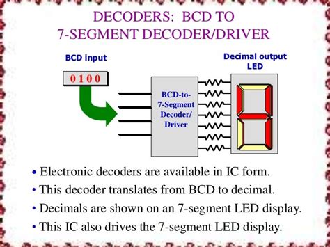 encoder and decoder