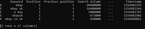 categorising keywords at scale using python pandas and nltk charlie