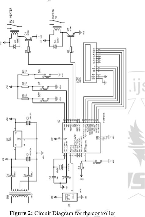 Figure 2 From Control Of Temperature Using Pid Controller Semantic
