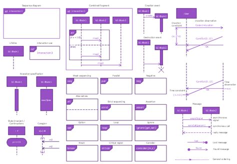 design elements sequence diagram