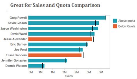 tableau for dummies tips to make you tableau smarter