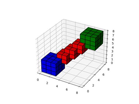3d voxel volumetric plot — matplotlib 3 3 1 documentation