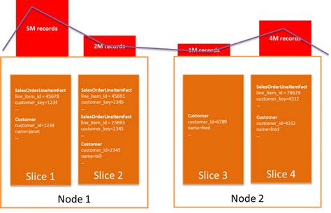 top 10 performance tuning techniques for amazon redshift aws big data