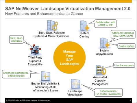 what s new in sap netweaver landscape virtualization management 2 0