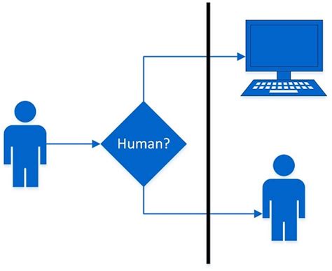 ai turing test msa technosoft tech blogs msa technosoft
