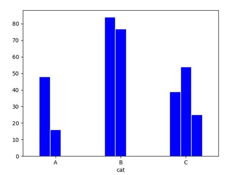 matplotlib python plot grouped bar graph stack overflow