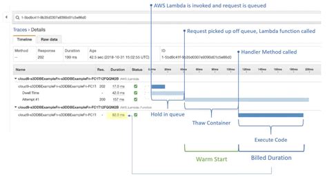 fai ho fu s blog how aws lambda works