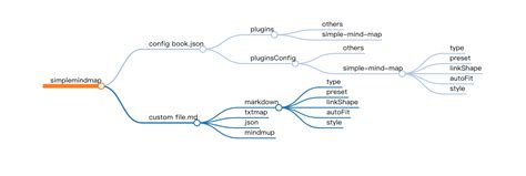gitbook plugin simple mind map npm