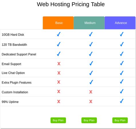 bootstrap wireframe software