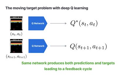 practical tips for training deep q networks anyscale