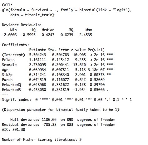 learning logistic regression in r my datascience notebook