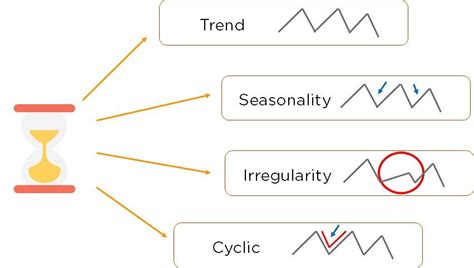 a comprehensive guide to time series analysis in python