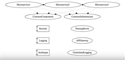 software design cohesion with examples spring boot tutorial
