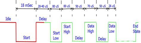 timing diagram of dht11