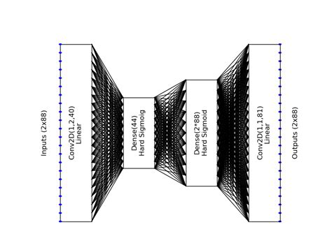 convolutional autoencoder architecture architecture with
