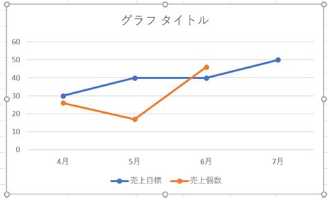 エクセル折れ線グラフの作成！異なるグラフとの組み合わせも簡単