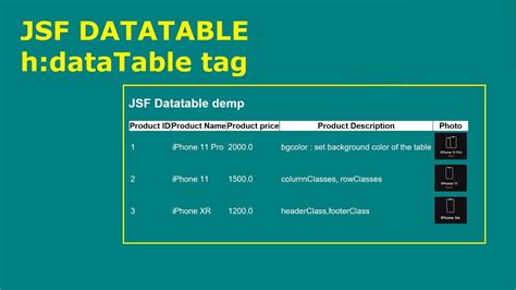 jsf datatable youtube