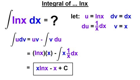 Integral Of Ln X The Integral Of Ln X Youtube Describe The Graph