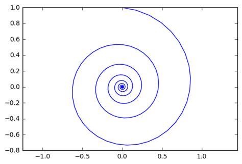 ob ipython and inline figures in org mode