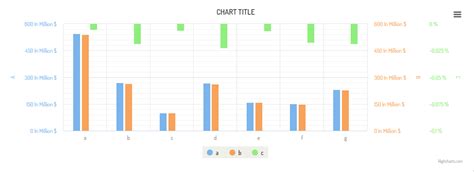 javascript error in sorting array of object using js sort func a b