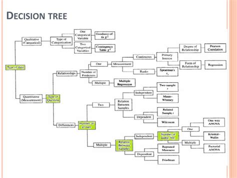 Ppt How Statistics Can Empower Your Research Part Ii Powerpoint