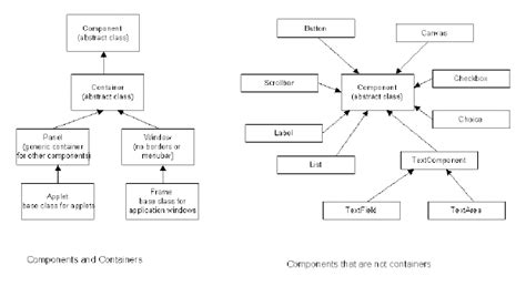 patterns in java
