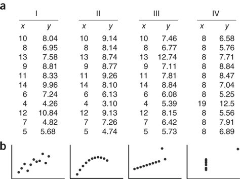 how to analyze data seven modern remakes of the most