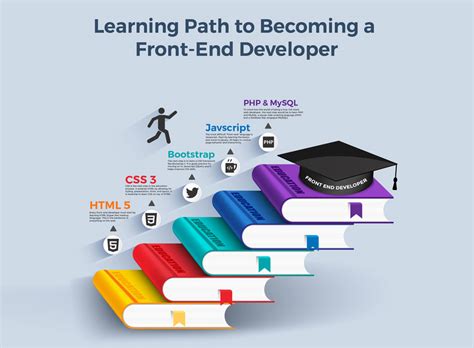 app developer learning path learning path to become a backend